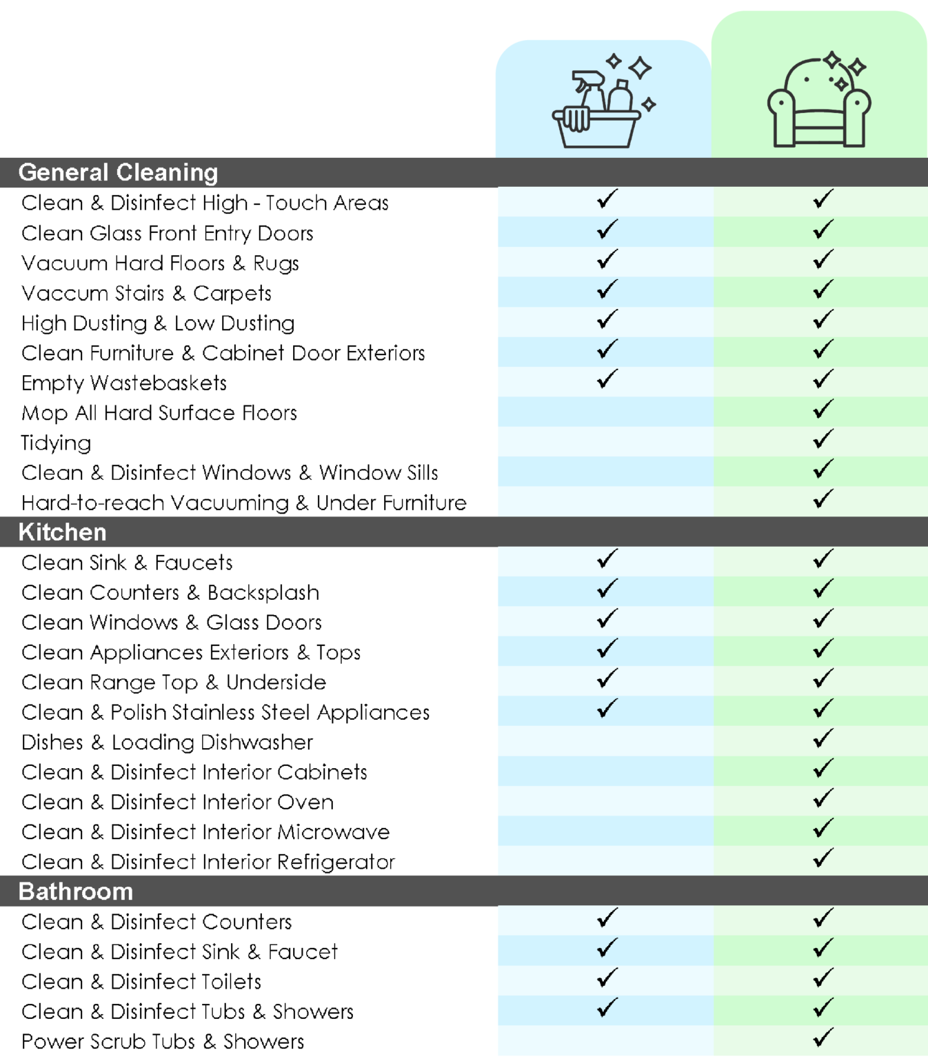 Honolulu, Hi Professional Cleaning Services : AirBnB Cleaning